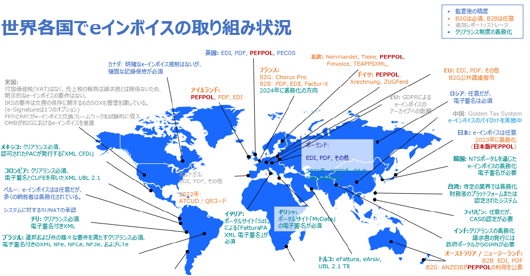 電子インボイスのJP-PINT活用のポイントとは？ | OpenText